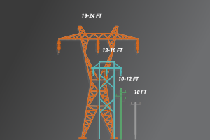 Workplace Safety - Limits of Approach - Always Look Up - Electrical ...