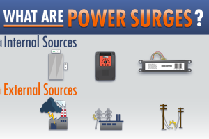ESFI Addresses The Importance of Surge Protective Devices for Your ...
