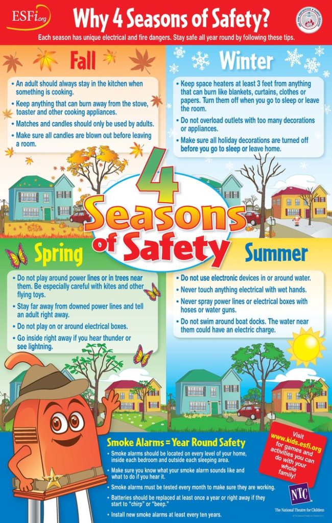 4 Seasons of Safety Classroom Poster - Electrical Safety Foundation ...