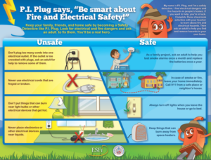 Be Smart About Fire and Electrical Safety Classroom Toolkit - Part I ...