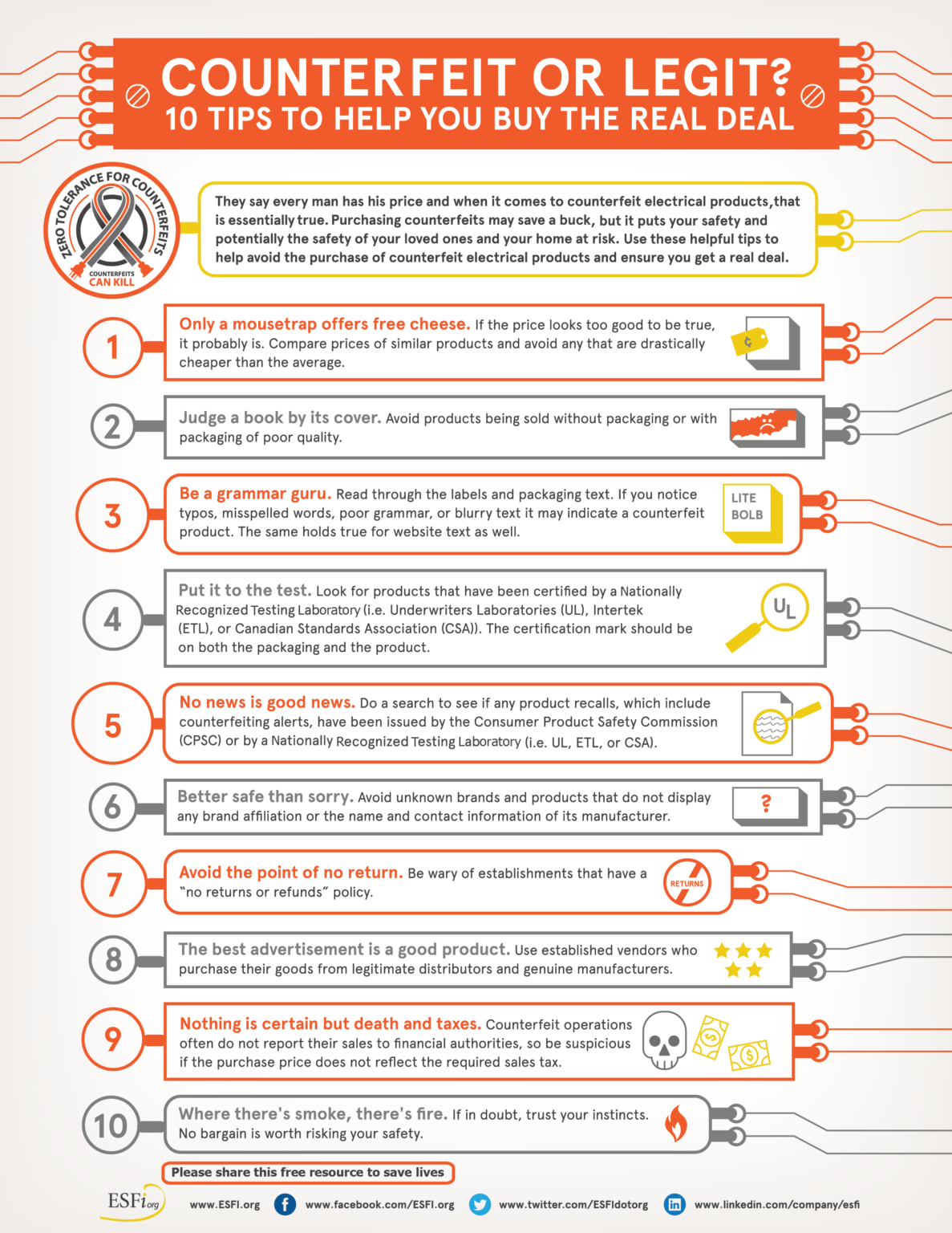 Zero Tolerance for Counterfeits - Electrical Safety Foundation
