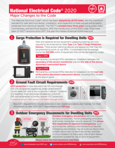 2020 National Electrical Code - Electrical Safety Foundation
