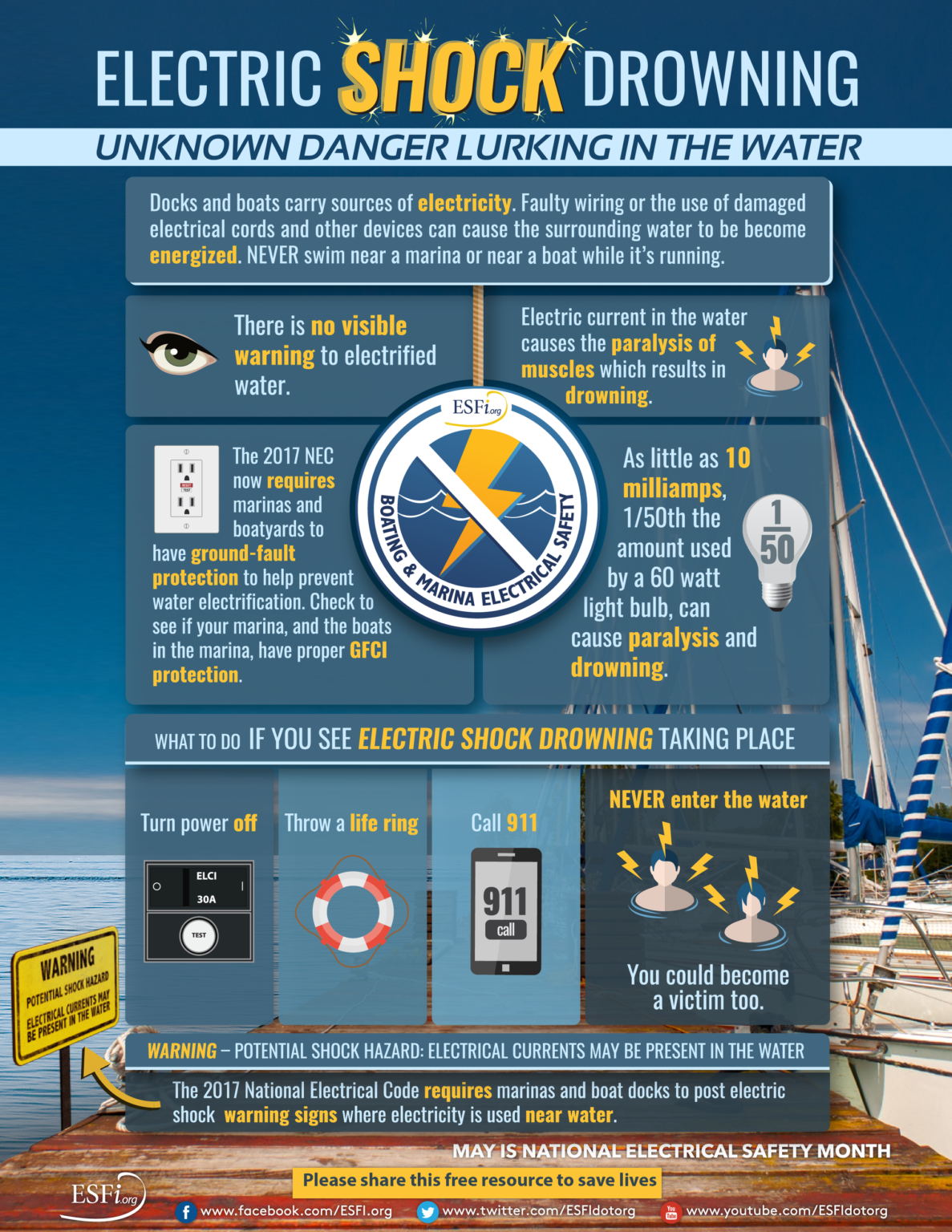 Electric Shock Drowning - Unknown Danger Lurking in the Water ...