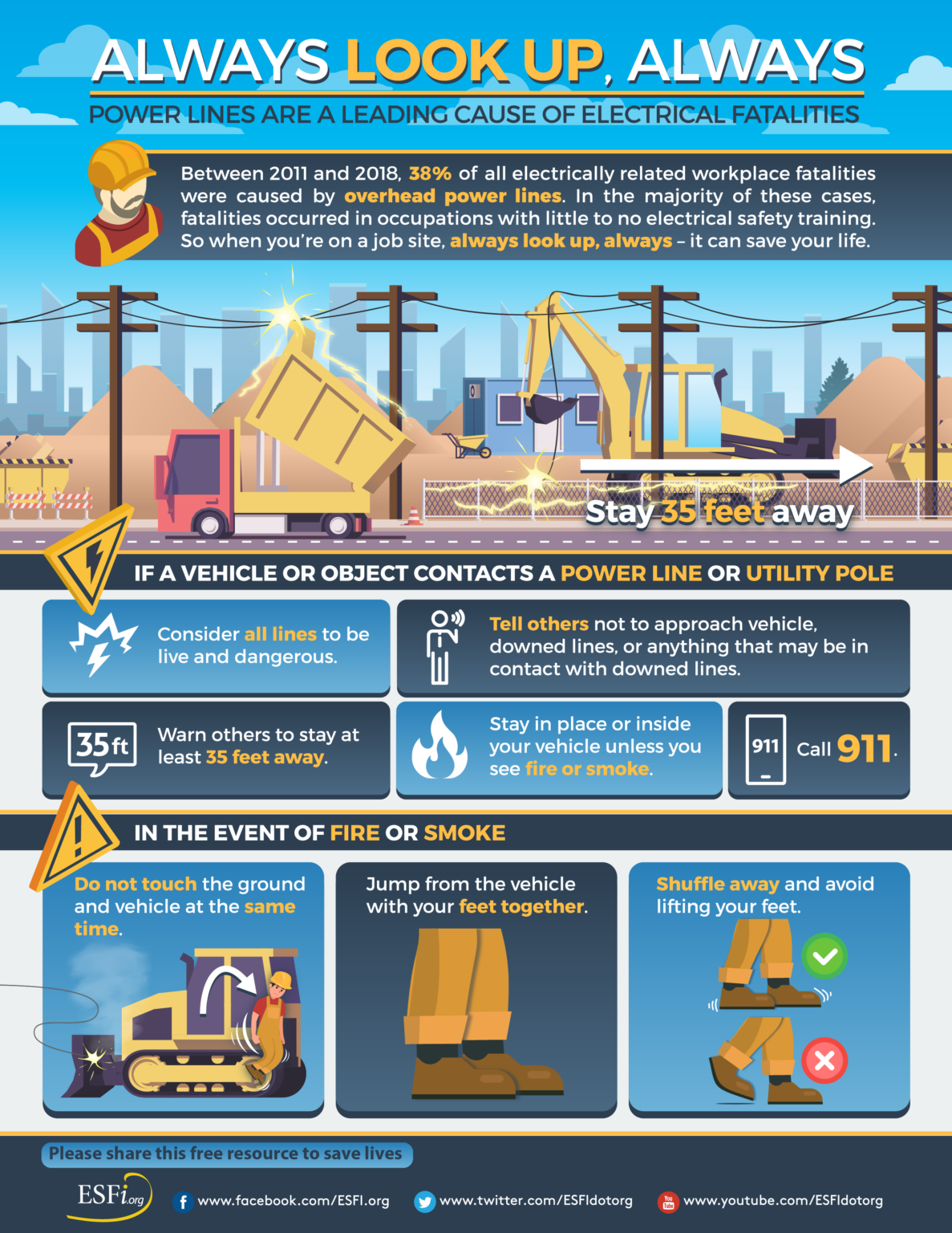 Overhead Powerline Safety - Electrical Safety Foundation International