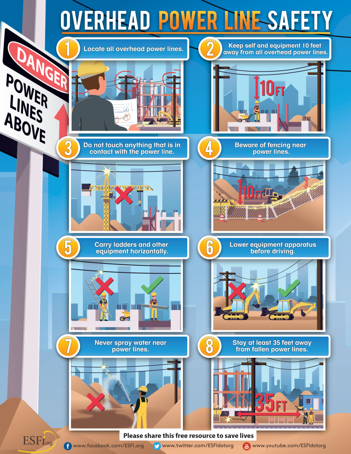 Overhead Powerline Safety - Electrical Safety Foundation International