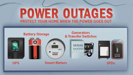Power Outages - Electrical Safety Foundation International