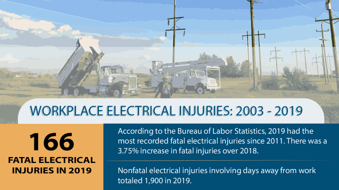 Workplace Fatalities and Injuries 2003 - 2019 - Electrical Safety ...