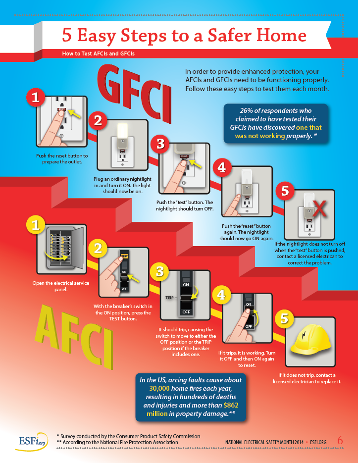 5 Easy Steps to a Safer Home - Electrical Safety Foundation