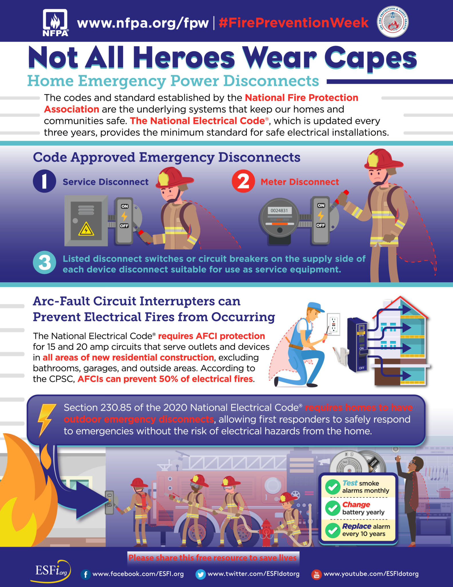 Home Emergency Disconnects - Electrical Safety Foundation