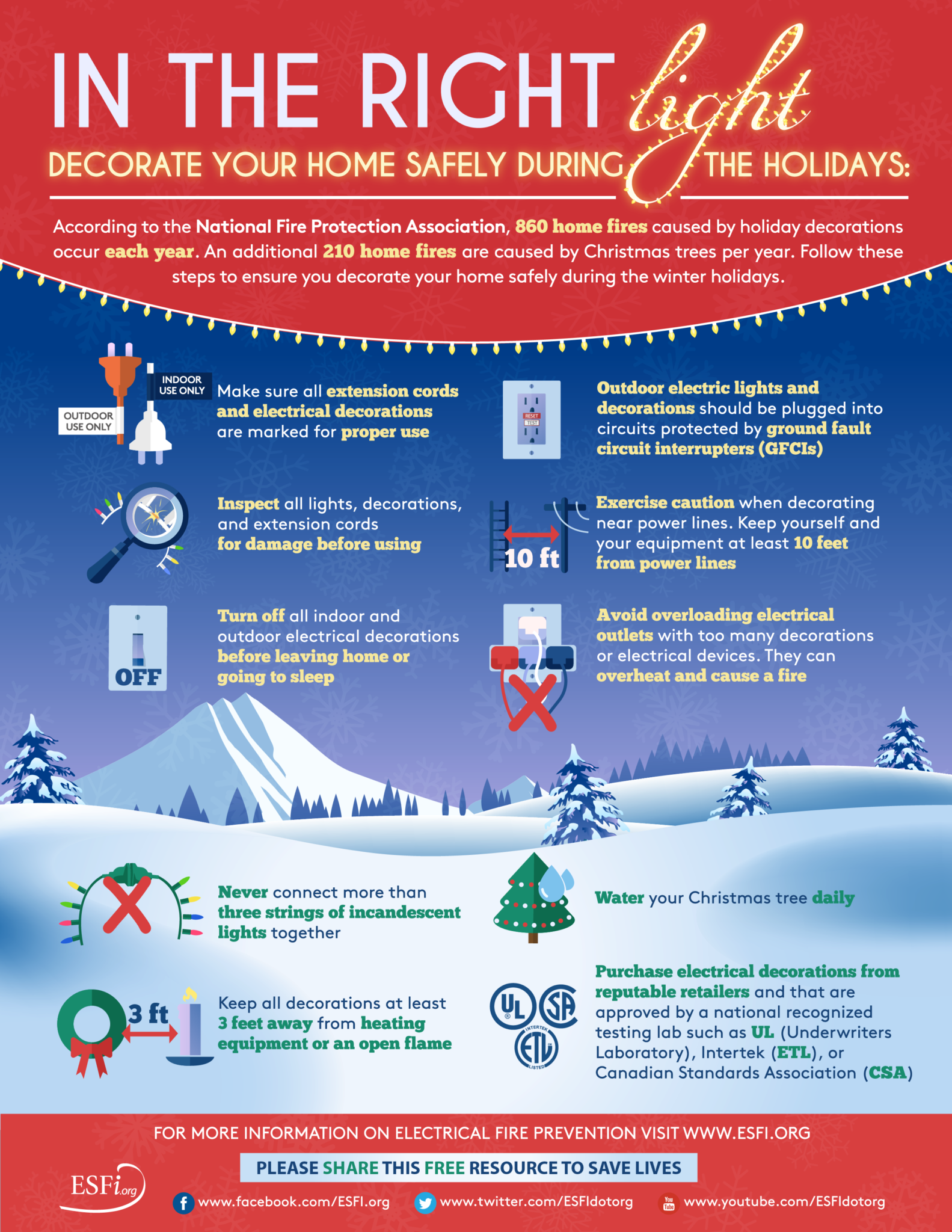 In The Right Light - Decorate Your Home Safely During The Holidays ...