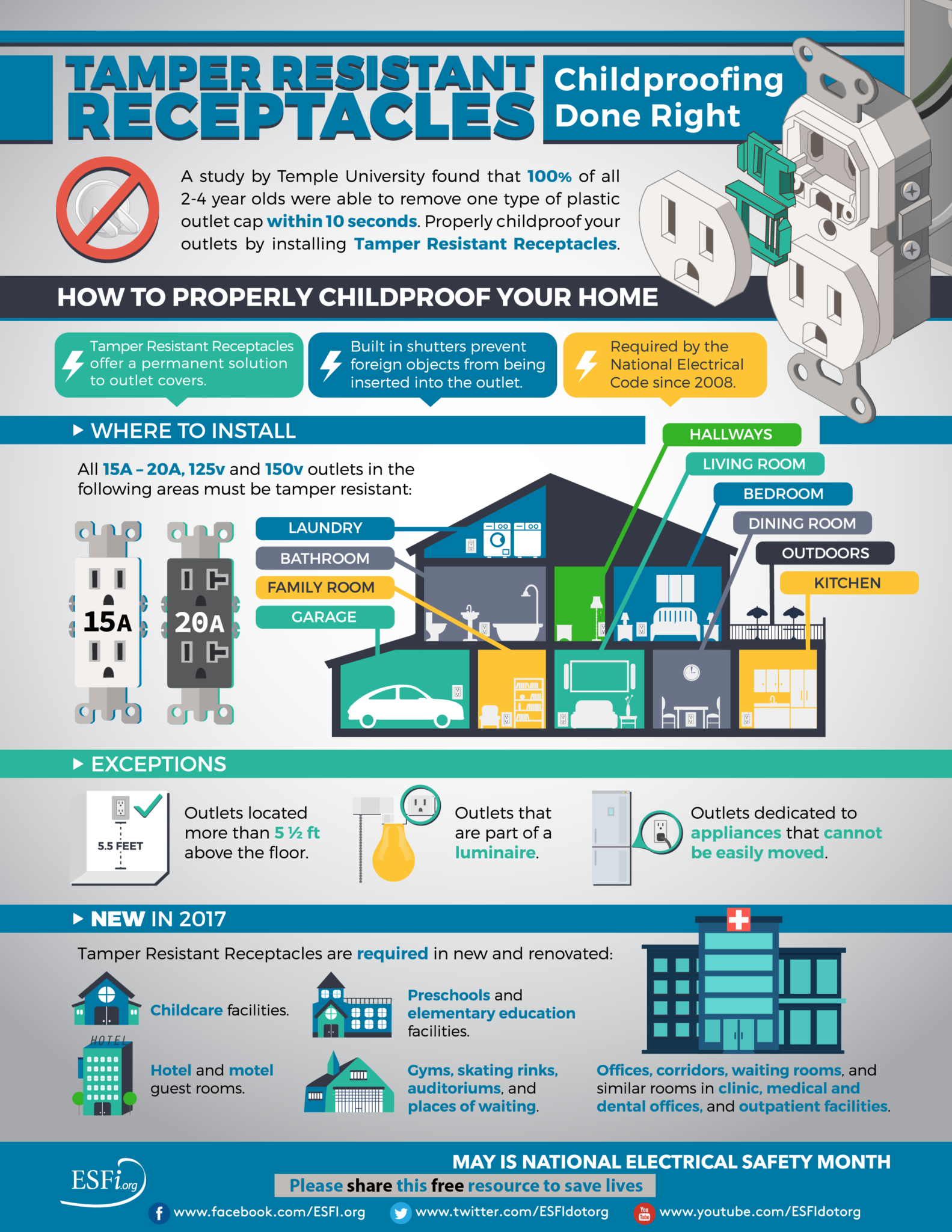 Tamper Resistant Receptacles: Childproofing Done Right - Electrical ...