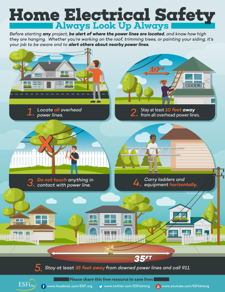 Home Electrical Safety: Always Look Up Always - Electrical Safety ...