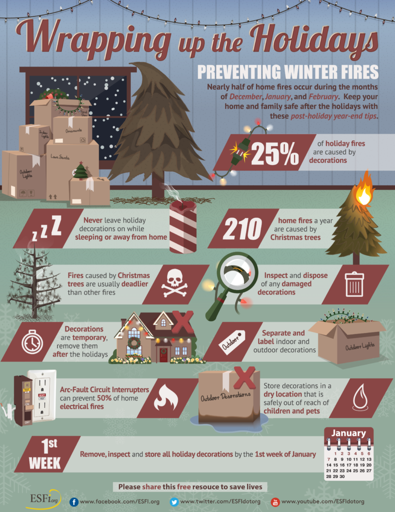 Wrapping up the Holidays: Preventing Winter Fires - Electrical Safety ...