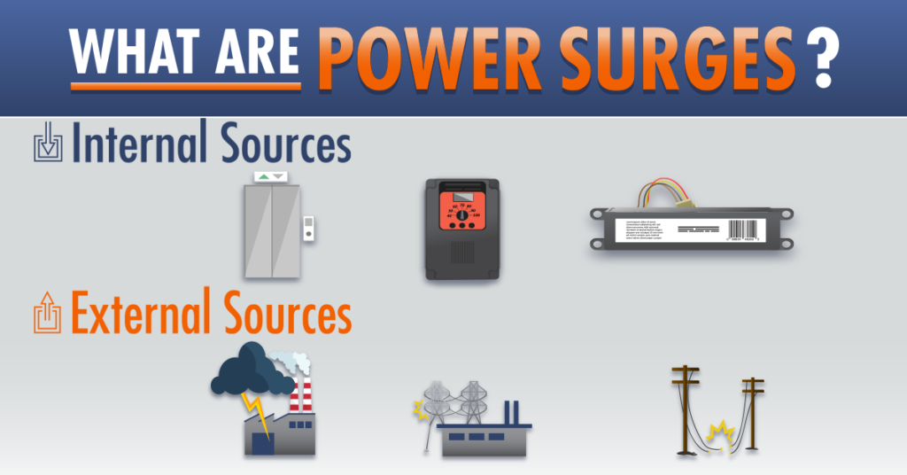 ESFI Releases Comprehensive Surge Protective Devices Materials ...