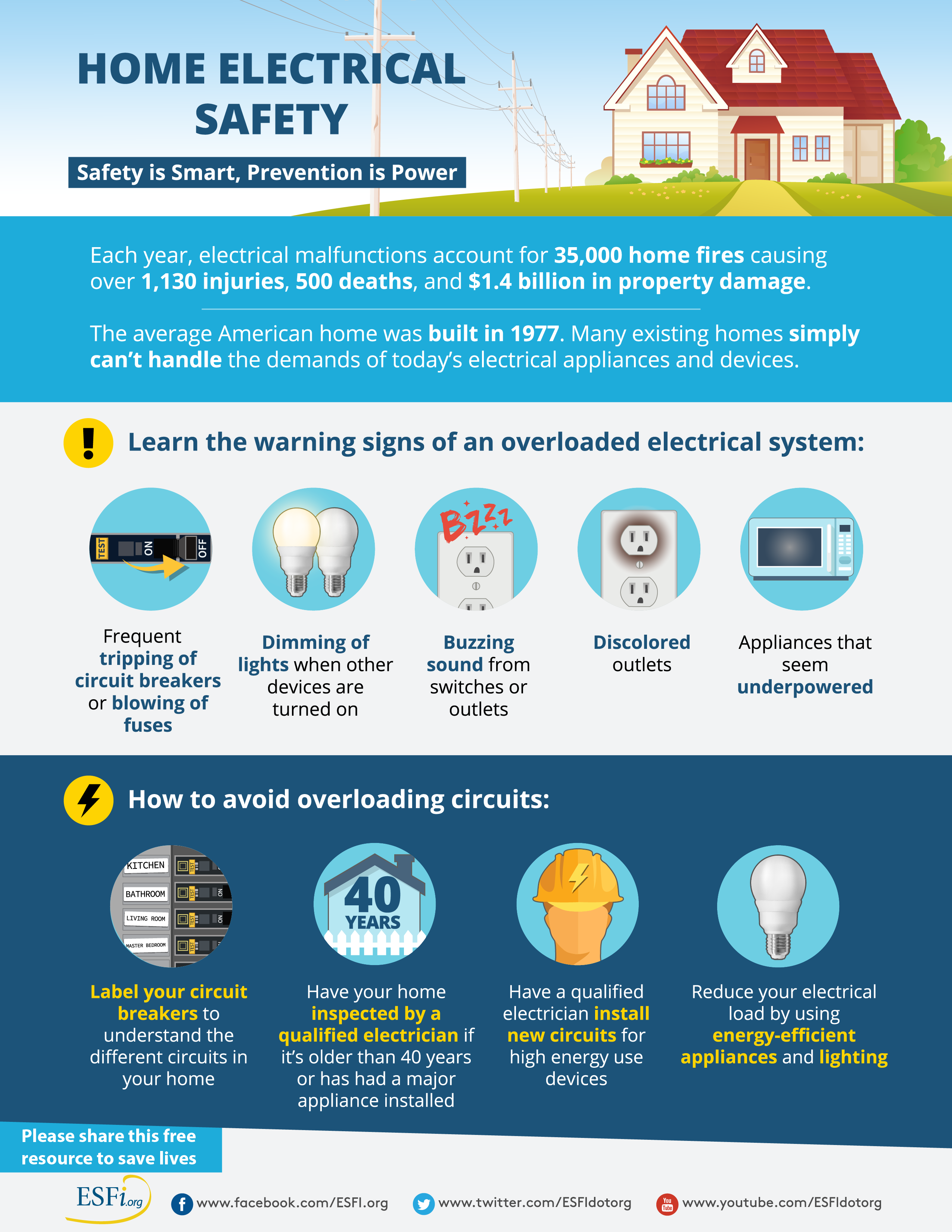 Home Electrical Safety - Electrical Safety Foundation Home Electrical Safety - Electrical Safety Foundation