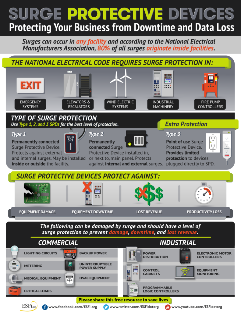 Commercial and Industrial Surge Protective Devices - Electrical Safety ...