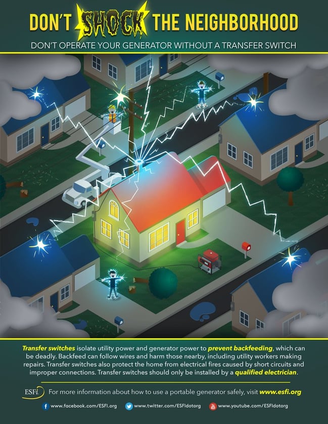 Disaster Safety Pre-Storm Safety and Post-Storm Recovery - Electrical ...