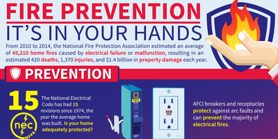 Fire Prevention - Electrical Safety Foundation International